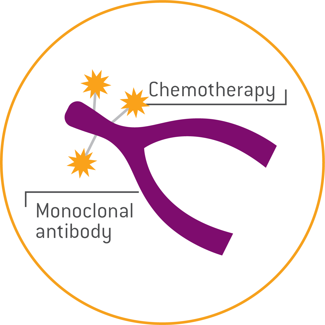 What is KADCYLA® (ado-trastuzumab emtansine) for MBC?